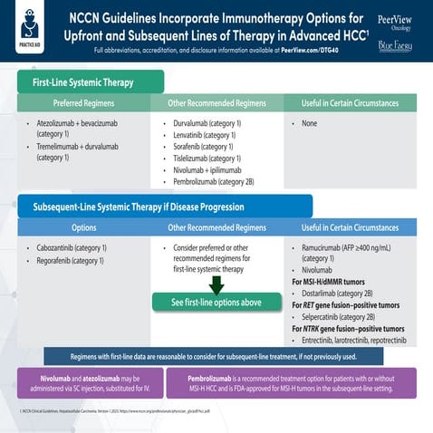 Purpose in Practice for HCC: Delivering Effective Care With Modern ...