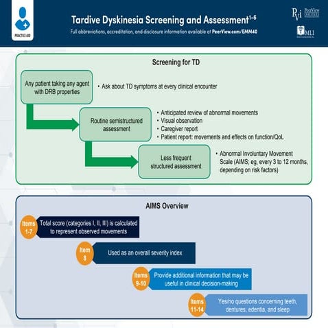 Finding the Path to Improved Recognition and Management of Tardive ...