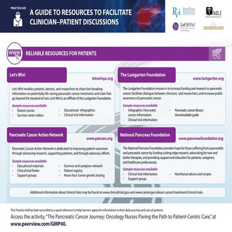 The Pancreatic Cancer Journey: Oncology Nurses Paving the Path to ...