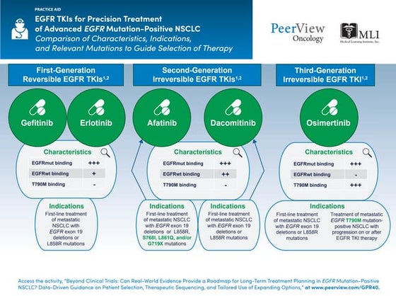 ADAURA (lifting the curse of targeted adjuvant lung cancer treatment).pptx