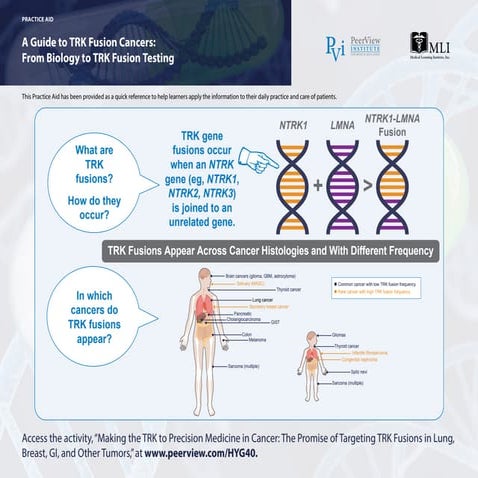 Making the TRK to Precision Medicine in Cancer: The Promise of ...