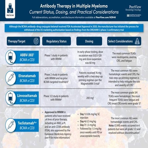 The New ABCs of Myeloma Care: Enhancing Outcomes With CD38 Antibodies ...