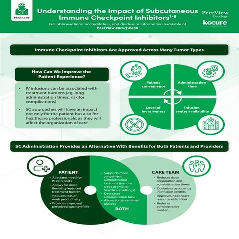 RCC Treatment Innovations in Practice: Preparing for Individualized ...