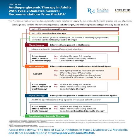 The Role of SGLT2 Inhibitors in Type 2 Diabetes: CV, Metabolic, and ...