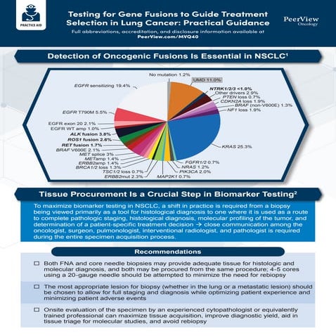 Selective, Potent, Different: How to Enhance Clinical Benefits With ...