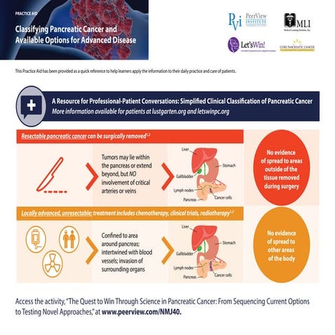 The Quest to Win Through Science in Pancreatic Cancer: From Sequencing ...