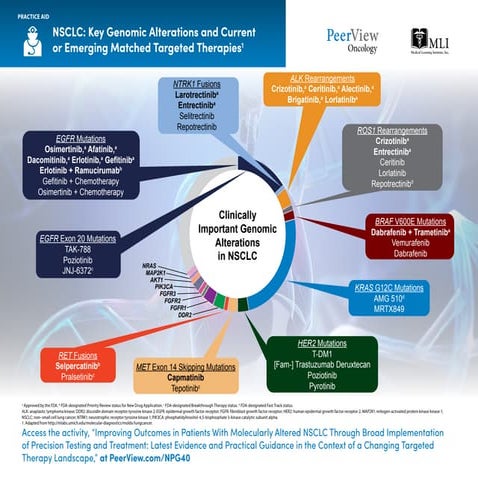 Improving Outcomes in Patients With Molecularly Altered NSCLC Through ...