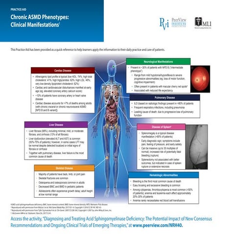 Diagnosing and Treating Acid Sphingomyelinase Deficiency: The Potential ...