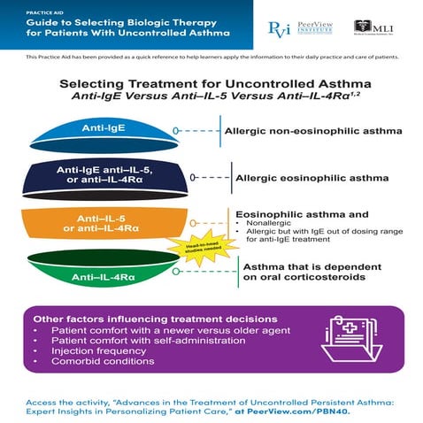Asthma Part 4 - Advanced Therapies in Severe Asthma_Khurana.pptx