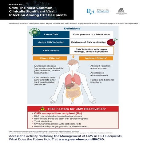 2 bk virus infection post renal transplant