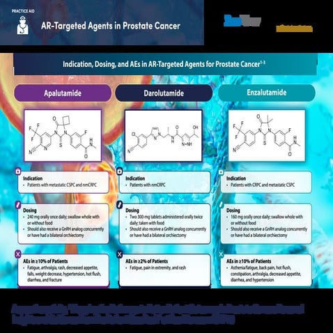 Mapping the Pathways to Better Patient Outcomes in Prostate Cancer ...
