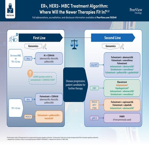 .-HEAT-COAGULATION-TEST | PPTX