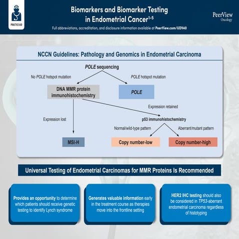 Endometrial Cancer Care in the Age of Immunotherapy: Translating ...