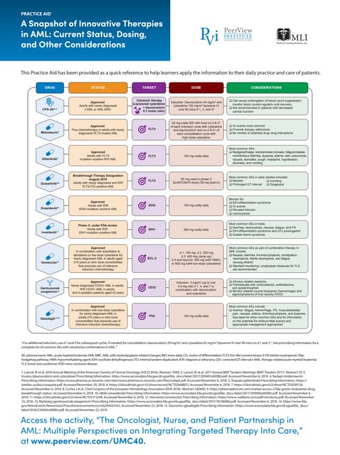 Chronic myeloid leukemia (CML) | PPT