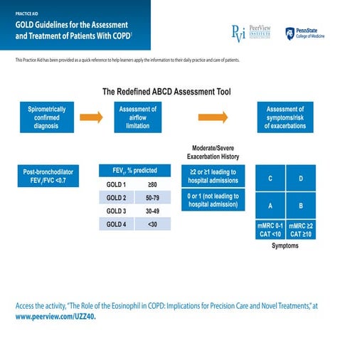 The Role of the Eosinophil in COPD: Implications for Precision Care and ...
