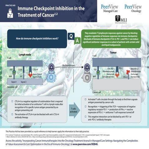 CANCER THERAPY WITH IMMUNE CHECKPOINT INHIBITORS.pptx