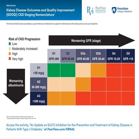 An Update on SGLT2 Inhibition for the Prevention and Treatment of ...