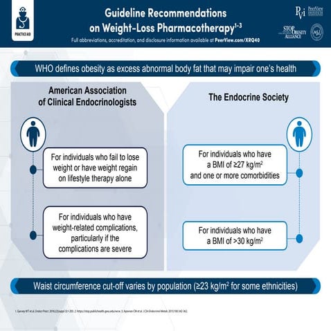 Demystifying the Role of Incretin-Based Weight-Loss Pharmacotherapy: A ...