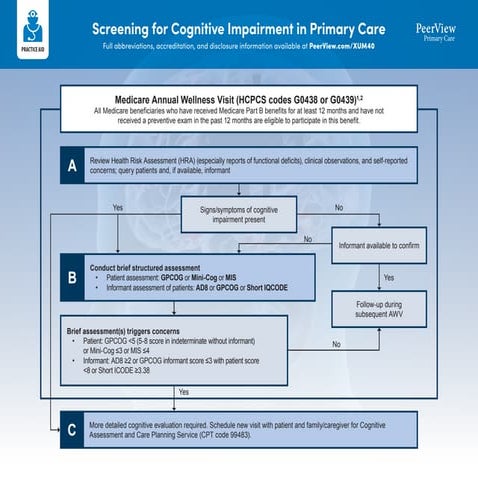 Facilitating Cognitive Assessment in Primary Care for the Timely ...
