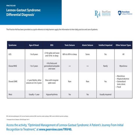 Optimized Management of Lennox-Gastaut Syndrome: A Patient’s Journey ...