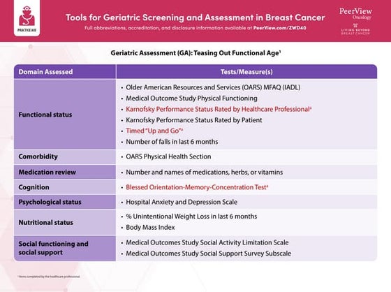 The Pulse and Deep Tendon Reflex Grading Scale | PPT