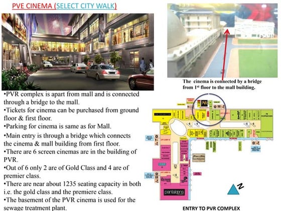 Mall DESIGN PROCESS | PPT