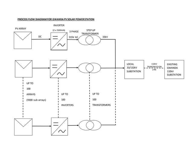 Solar PV Cells, Module and Array | PPTX