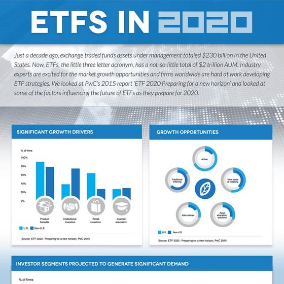 Fast Forward to the Future of Asset Management | PDF