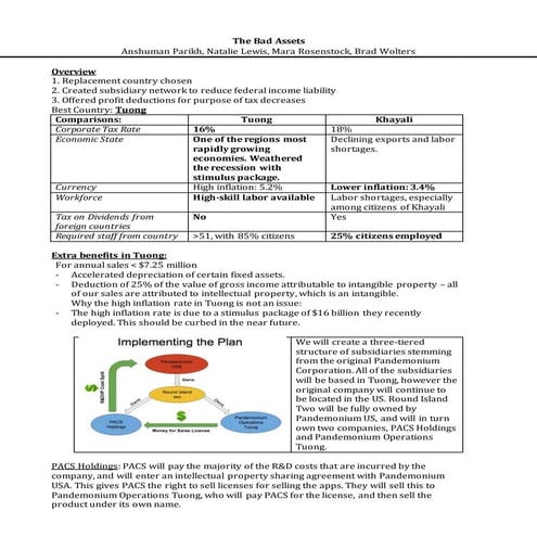 PwC case competition executive summary | PDF