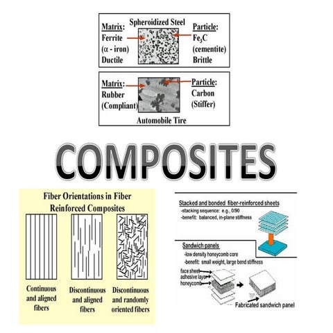 Particle reinforced composites | PPTX