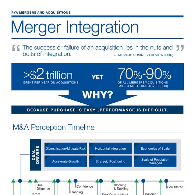 PYA Merger Integration Infographic | PDF