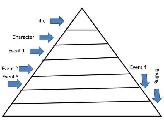 Classification of short stories | PPTX | Fiction | Books and Literature