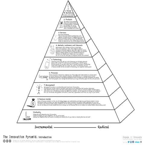 The Innovation Pyramid: introduction | PDF