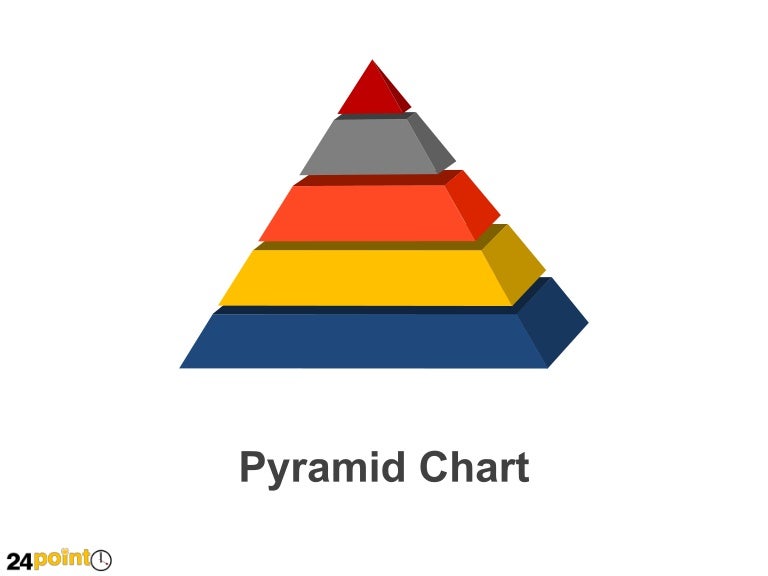 Pyramid Chart - Editable PowerPoint Slide