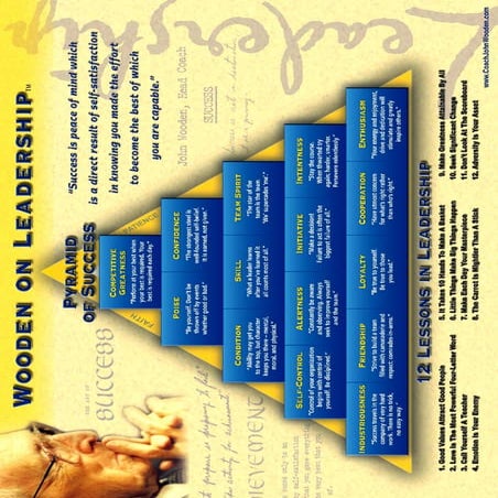 The Pyramid of Success (John Wooden) | PDF
