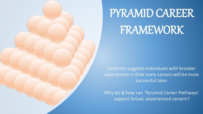 Pyramid Career Framework - Enrich employee career progression through…