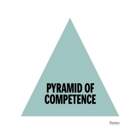 Pyramid of Competence | PPT