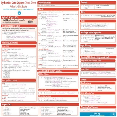 Pysparkdfpdf