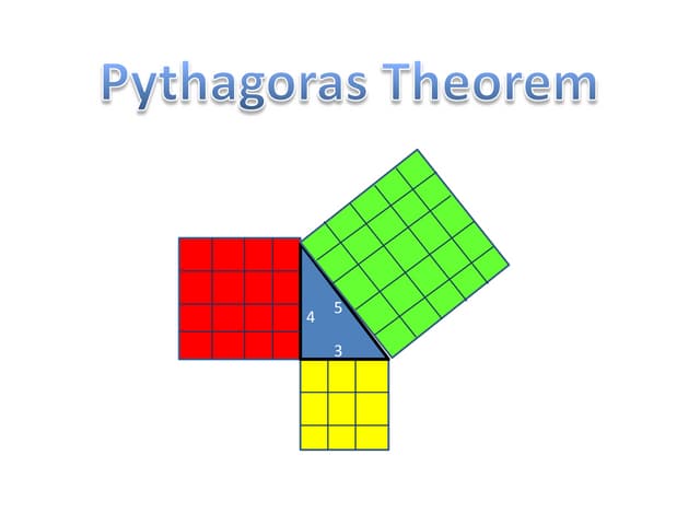 Pythagorean Theorem Lesson | PPTX