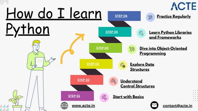 Mastering Python A Comprehensive Guide To Learning And Using It
