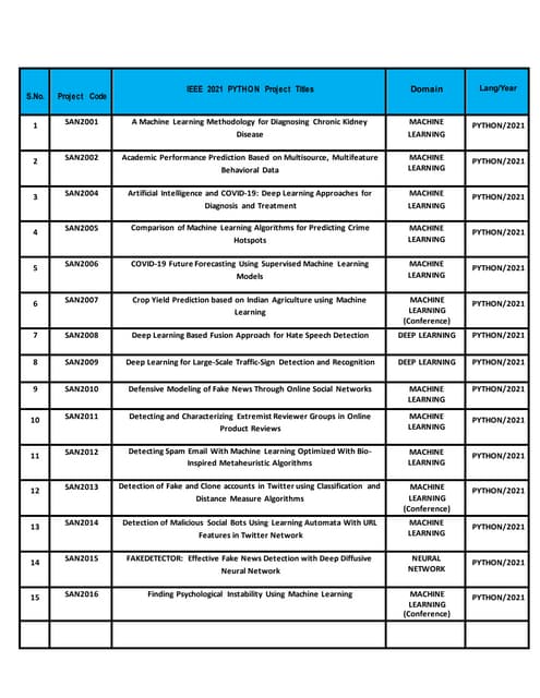 Python ieee project titles 2021 - 2022 | Machine Learning Final Year ...