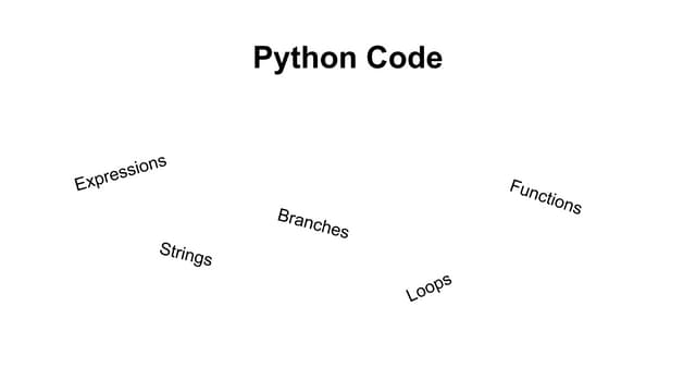 Python Basics 1 Ppt