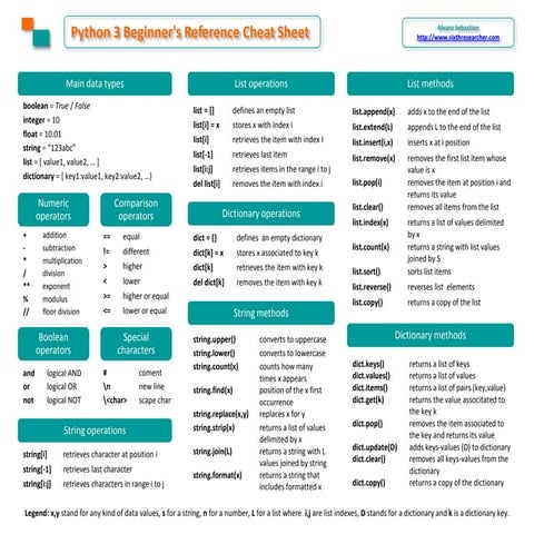 Python3_reference_cheat_sheet.pdf