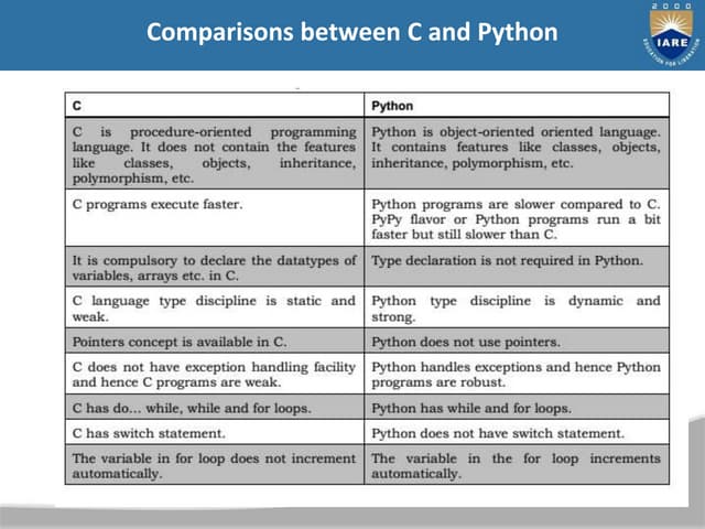 Python Data types like mutable and immutable | PPT Python Data types like mutable and immutable | PPT