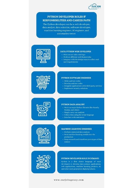 The Ultimate IT Consulting Career Guide (1).pdf | Political Issues ...