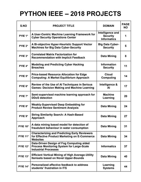 Python ieee list 2018 | PDF Python ieee list 2018 | PDF