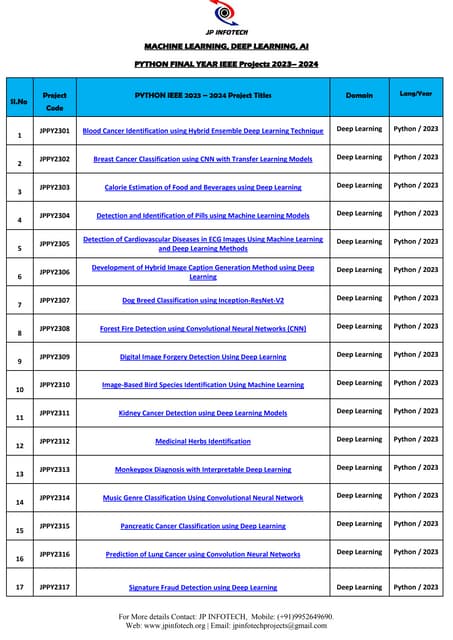Python ieee project titles 2021 - 2022 | Machine Learning Final Year Projects 2021 - 2022 | PDF