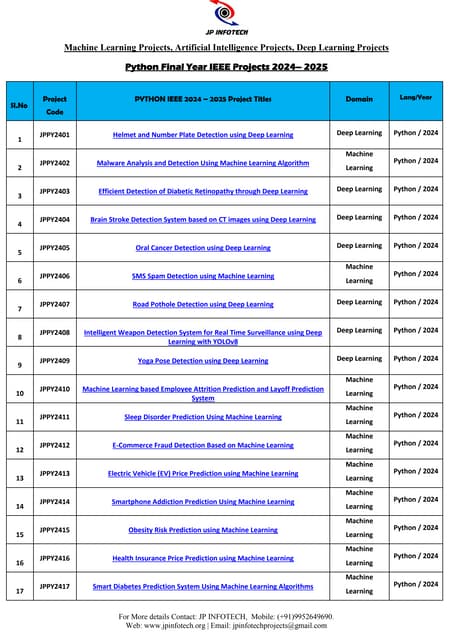 Python ieee project titles 2021 - 2022 | Machine Learning Final Year Projects 2021 - 2022 | PDF