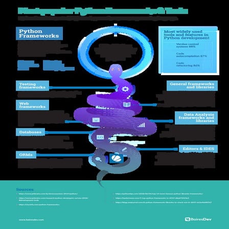 Most Popular Python Frameworks And Tools Pdf 