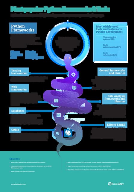 Most Popular Python Frameworks And Tools Pdf
